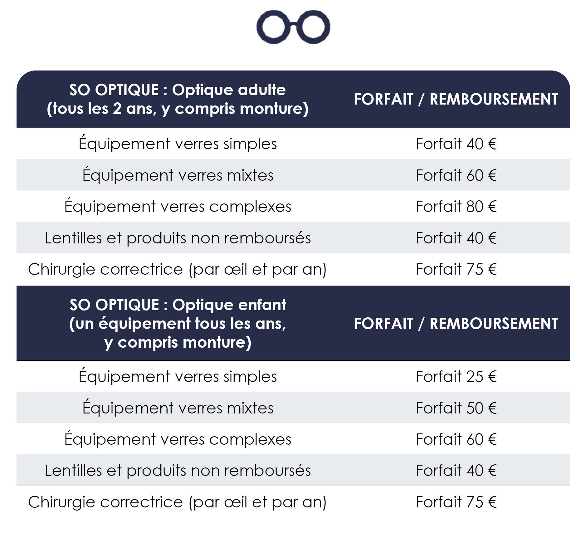 Nos offres - So'Lyon Mutuelle